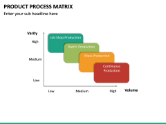 Product Process Matrix PowerPoint Template | SketchBubble