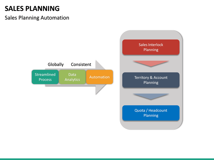 Sales Planning PowerPoint Template | SketchBubble