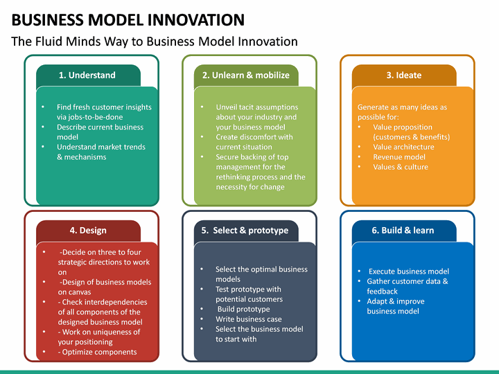 Business Model Innovation PowerPoint Template | SketchBubble