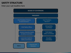 Safety Structure PowerPoint and Google Slides Template - PPT Slides