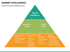 Market Intelligence PowerPoint Template | SketchBubble