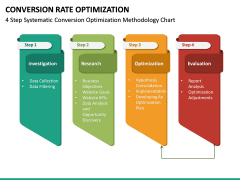 Conversion Rate Optimization PowerPoint Template | SketchBubble
