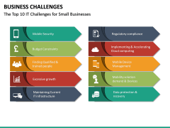 Business Challenges PowerPoint Template | SketchBubble