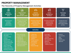 Property Management PowerPoint Template | SketchBubble