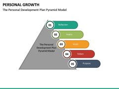 Personal Growth PowerPoint Template | SketchBubble
