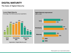 Digital Maturity PowerPoint Template | SketchBubble