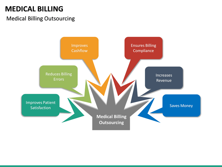 Medical Billing PowerPoint Template | SketchBubble