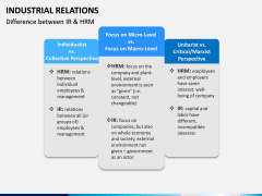 Industrial Relations PowerPoint Template | SketchBubble
