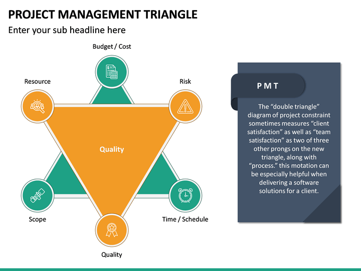 Project Management Triangle PowerPoint Template | SketchBubble
