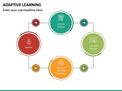Adaptive Learning PowerPoint Template | SketchBubble