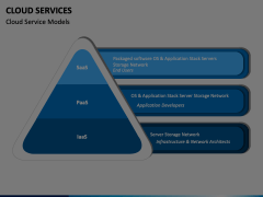 Cloud Services PowerPoint and Google Slides Template - PPT Slides