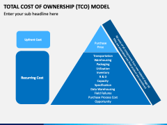 Total Cost of Ownership (TCO) Model PowerPoint Template | SketchBubble