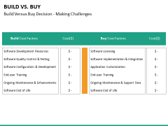Build Vs Buy PowerPoint Template | SketchBubble