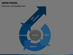 Grow Model PowerPoint and Google Slides Template - PPT Slides