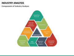 Industry Analysis PowerPoint Template | SketchBubble