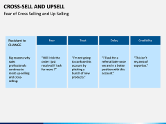 Cross Selling and Up Selling PowerPoint Template | SketchBubble
