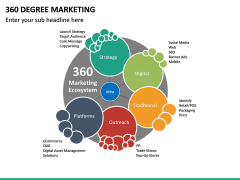 360 Degree Marketing PowerPoint Template | SketchBubble