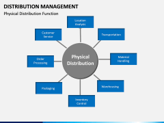 Distribution Management PowerPoint Template | SketchBubble
