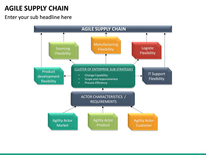 Agile Supply Chain PowerPoint Template | SketchBubble