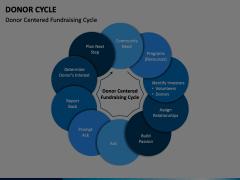 Donor Cycle PowerPoint and Google Slides Template - PPT Slides