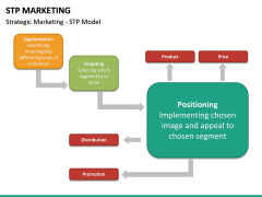 STP Marketing PowerPoint Template | SketchBubble