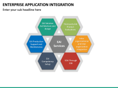 Enterprise Application Integration PowerPoint Template | SketchBubble