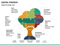 Digital Strategy PowerPoint Template | SketchBubble