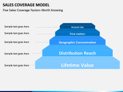 Sales Coverage Model PowerPoint Template | SketchBubble
