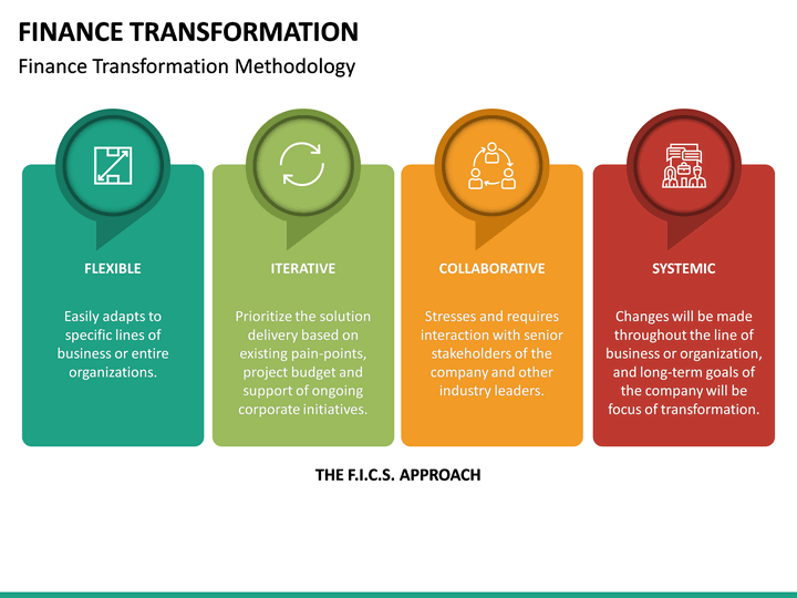 Finance Transformation PowerPoint Template | SketchBubble
