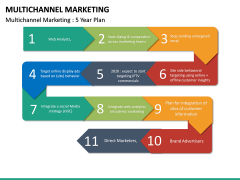 Multichannel Marketing PowerPoint Template | SketchBubble