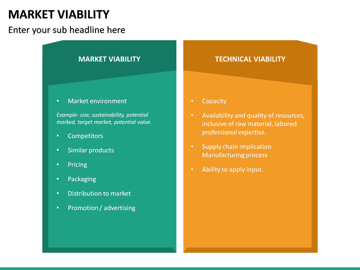 Market Viability PowerPoint Template | SketchBubble