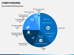 Cyber Phishing PowerPoint and Google Slides Template - PPT Slides