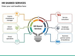 HR Shared Services PowerPoint Template | SketchBubble