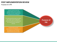 Post Implementation Review PowerPoint Template | SketchBubble