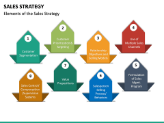 Sales Strategy PowerPoint Template | SketchBubble