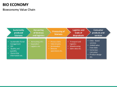 Bio Economy PowerPoint Template | SketchBubble