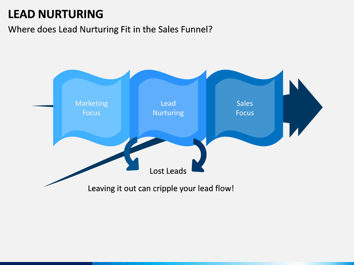 Lead Nurturing PowerPoint Template | SketchBubble