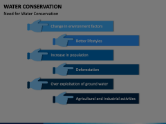 Water Conservation PowerPoint and Google Slides Template - PPT Slides