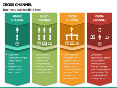 Cross Channel PowerPoint Template | SketchBubble