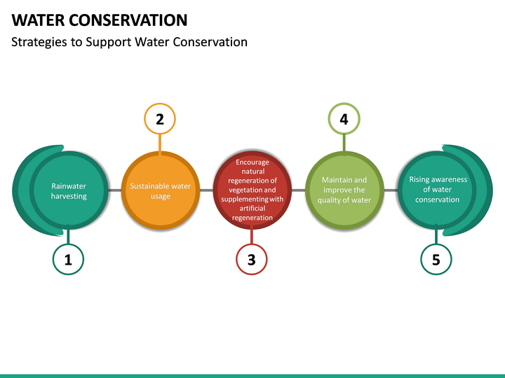 Water Conservation PowerPoint Template | SketchBubble