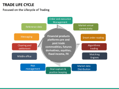 Trade Life Cycle PowerPoint Template | SketchBubble