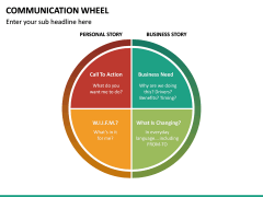 Communication Wheel PowerPoint Template | SketchBubble
