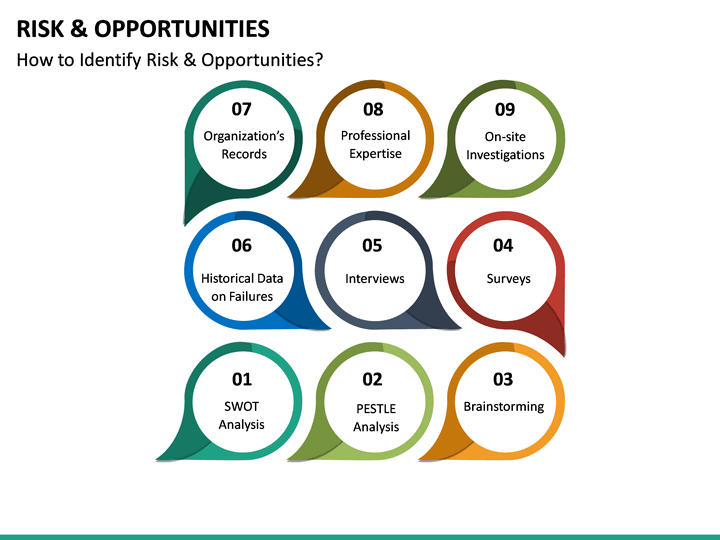 Risk and Opportunities PowerPoint Template | SketchBubble