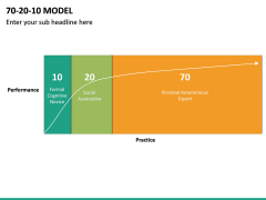 70 20 10 Model PowerPoint Template | SketchBubble