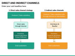 Direct and Indirect Channels PowerPoint Template | SketchBubble