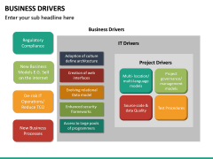 Business Drivers PowerPoint Template | SketchBubble