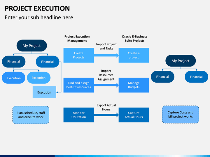 Project Execution PowerPoint Template | SketchBubble