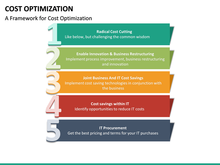 Cost Optimization PowerPoint Template | SketchBubble
