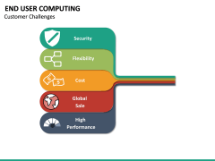 End User Computing PowerPoint Template | SketchBubble