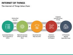 Internet of Things (IOT) PowerPoint Template | SketchBubble